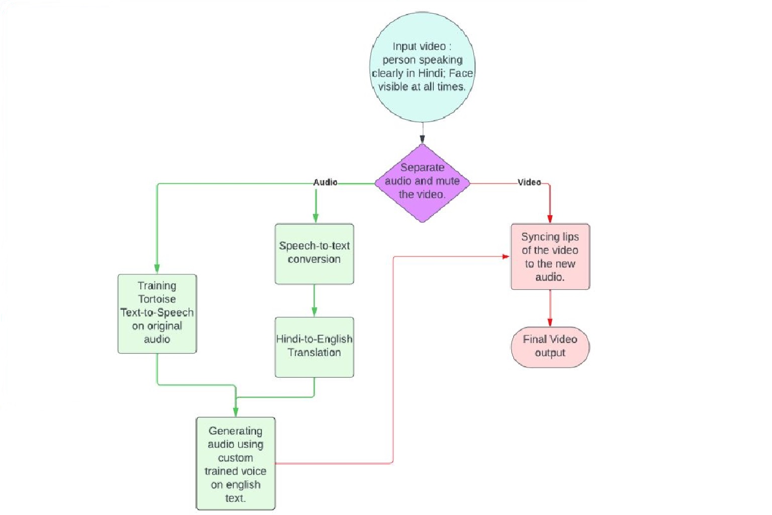 Portfolio: Ashmit Bhardwaj
